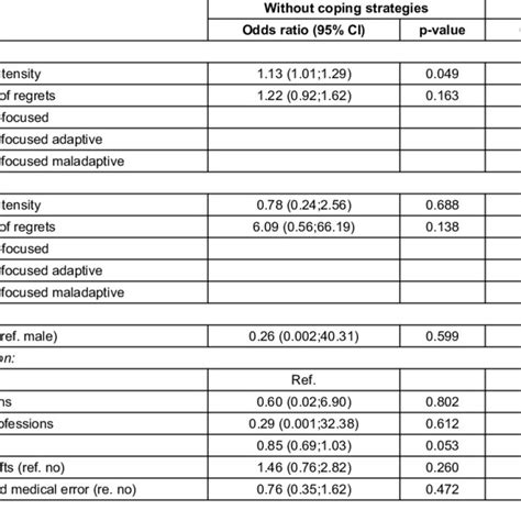 Linear Mixed Models Testing The Association Of Within And Download