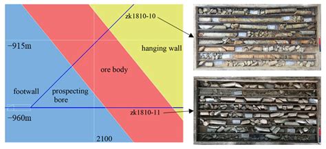 Design Method And Application Of Stope Structure Parameters In Deep Metal Mines Based On An