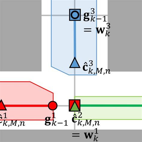 Collision Constraints For The Last Trajectory Segment The Squares Are
