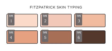 Understanding The Different Skin And Hair Types For Laser Hair Removal