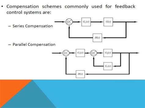 Lag Lead Compensator Design In Frequency Domain 7th Lecture