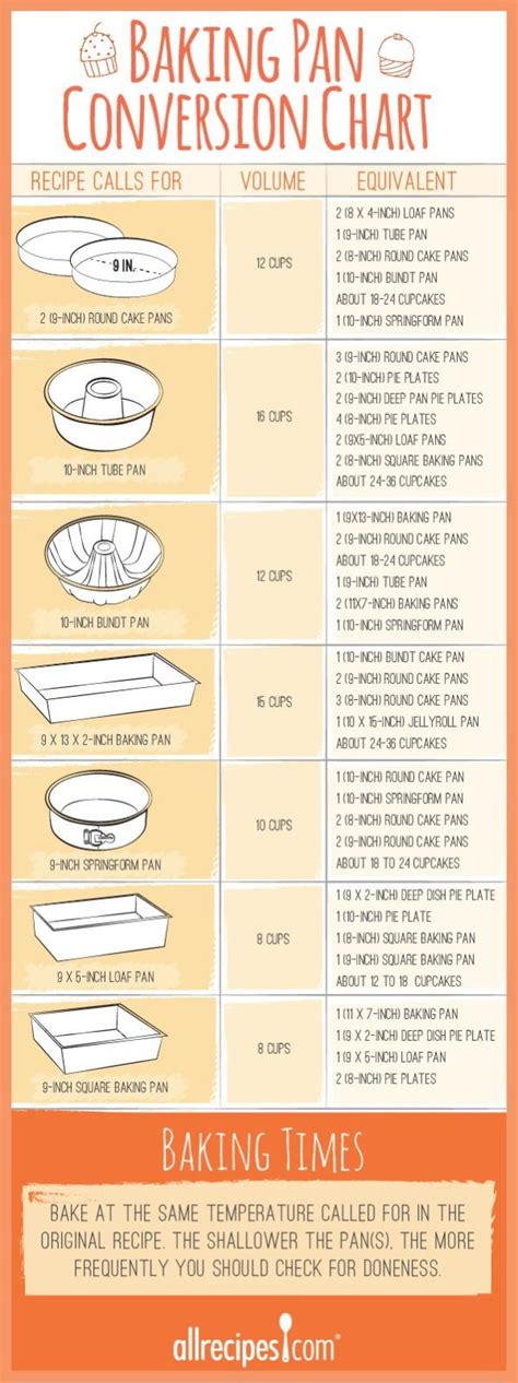 6 Great Graphics To Make Thanksgiving And Christmas Cooking Easier