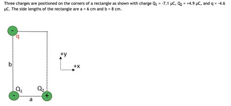 solved a what is the x component of the force on q due to