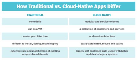 Tips For Managing Your Multi Cloud Environment Devops