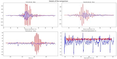 A Hacking Ultrasound With A DIY Dev Kit