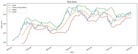 mastering bollinger bands with python and openbb