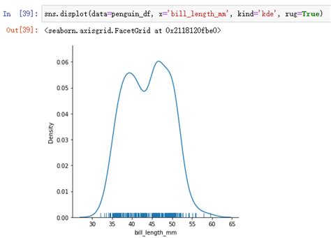 Seaborn Sns Histplot