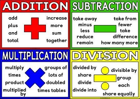 Math Vocabulary Clip Art