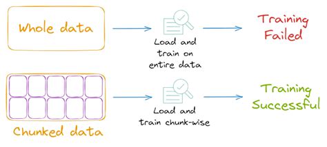 Sklearn Models Are Not Deployment Friendly Supercharge Them With