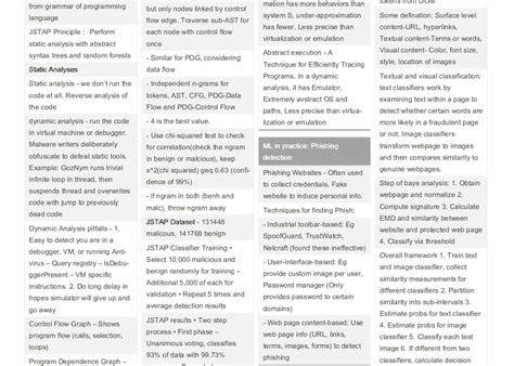 Data Analytics For Cyber Cheat Sheet PDF