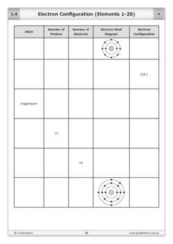 Electron Configuration Elements Worksheet By Good Science Worksheets