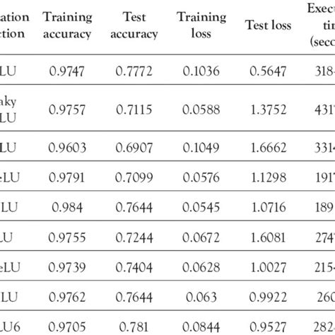 Activation Function Acting On The Input Weight And Bias Matrices