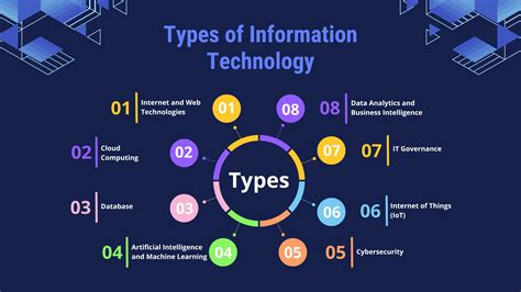 What Is Information Technology Types Importance Examples And More