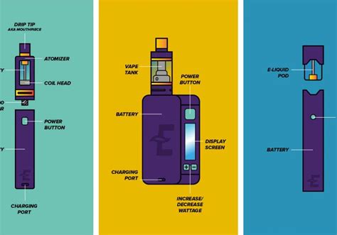 How Do Disposable Vapes Work A Simple Guide For Everyone Vapeshops