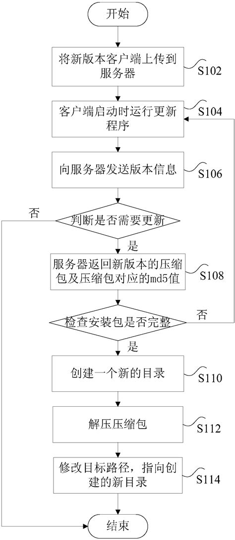 Updating Method And Device Eureka Patsnap