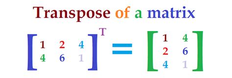 Find The Transpose Of A Matrix In C Programming C Programming
