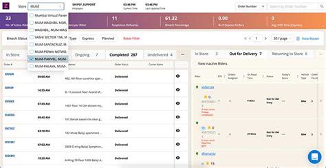 Analyze Multiple Hub Parameters At A Glance Shipsy