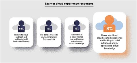 65 Cloud Computing Statistics Updated For August 2025
