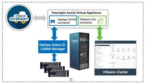 FlexPod Datacenter With Cisco UCS X Series VMware 7 0 U2 And NetApp ONTAP 9 9 Design Guide Cisco