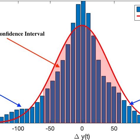 cumulative error comparison between forecasting algorithms download