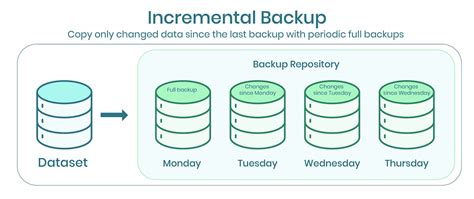 Implementing Dc To Dr Site Incremental Database Syncing Using Hangfire