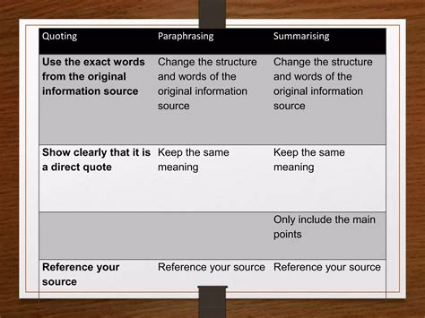 Quotation Paraphrasing And Summarizing PPT