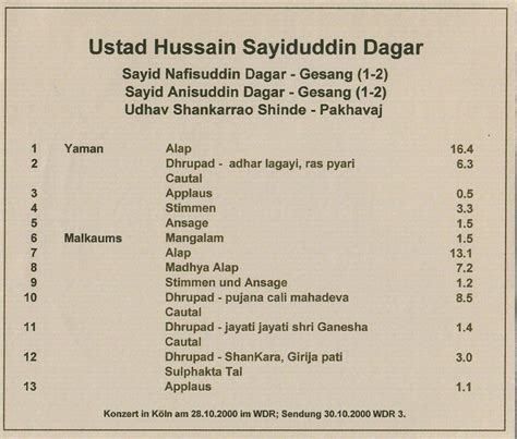 Oriental Traditional Music From Lps And Cassettes Sayeeduddin Dagar 20 April 1939 30 July 2017