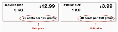 Unit Pricing