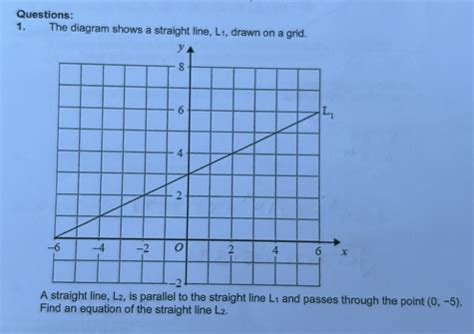 Solved Questions 1 The diagram shows a straight line L₁ drawn on a