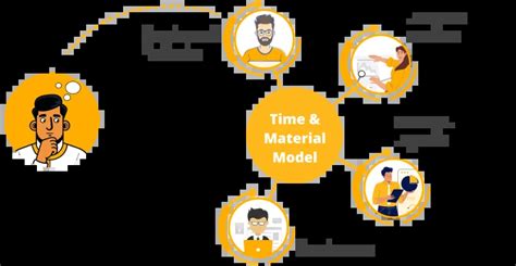 Crm Consulting Services In India For Expert Crm Support Valuecoders™