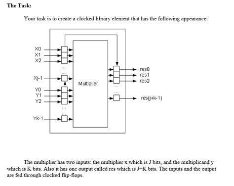 Solved I Want The Answer In Vhdl Code Dont Copy