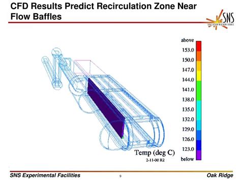 Ppt Target Systems For The Spallation Neutron Source Powerpoint Presentation Id4674979
