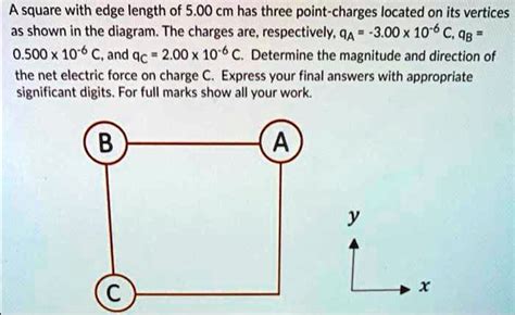 Solved A Square With An Edge Length Of 500 Cm Has Three Point Charges