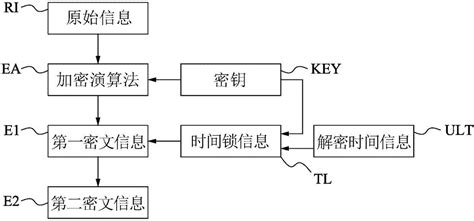 加解密系统与方法与流程