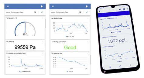 Stm32 Based Indoor Air Quality Sensor Connects To Raspberry Pi Or Arduino Crowdfunding Cnx
