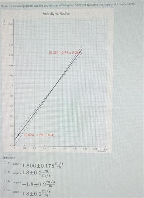 Solved Given The Following Graph Use The Coordinates Of The Chegg