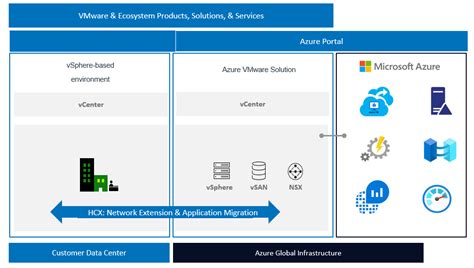 Azure Vmware Solution Overview Vmc