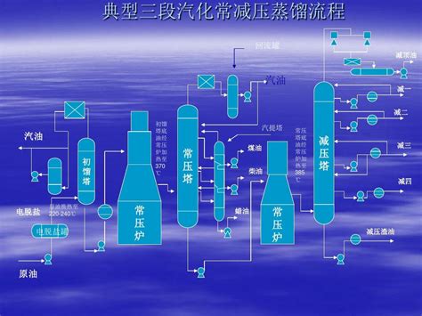 常减压蒸馏装置 word文档在线阅读与下载 无忧文档