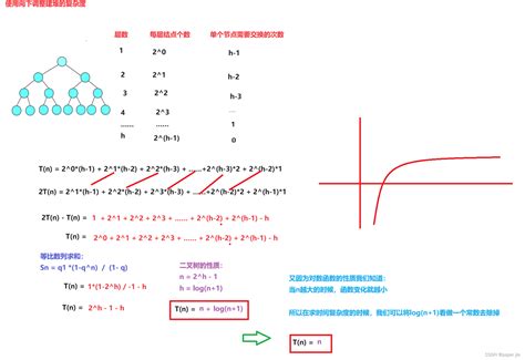 【数据结构】优先级队列（堆） 技术分享 云服务器