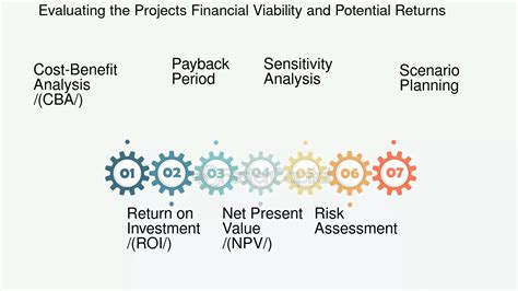 Evaluating Projects Using The Npv Rule FasterCapital