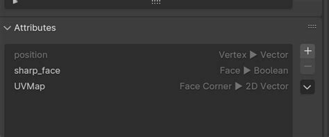 Why My Modeling Why Does My Modeling Look Weird Modeling Blender Artists Community