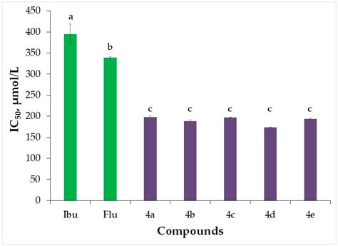 Molecules Free Full Text Novel Flurbiprofen Derivatives As