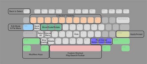 Left Click Select Keymap Page 19 Feature And Design Feedback