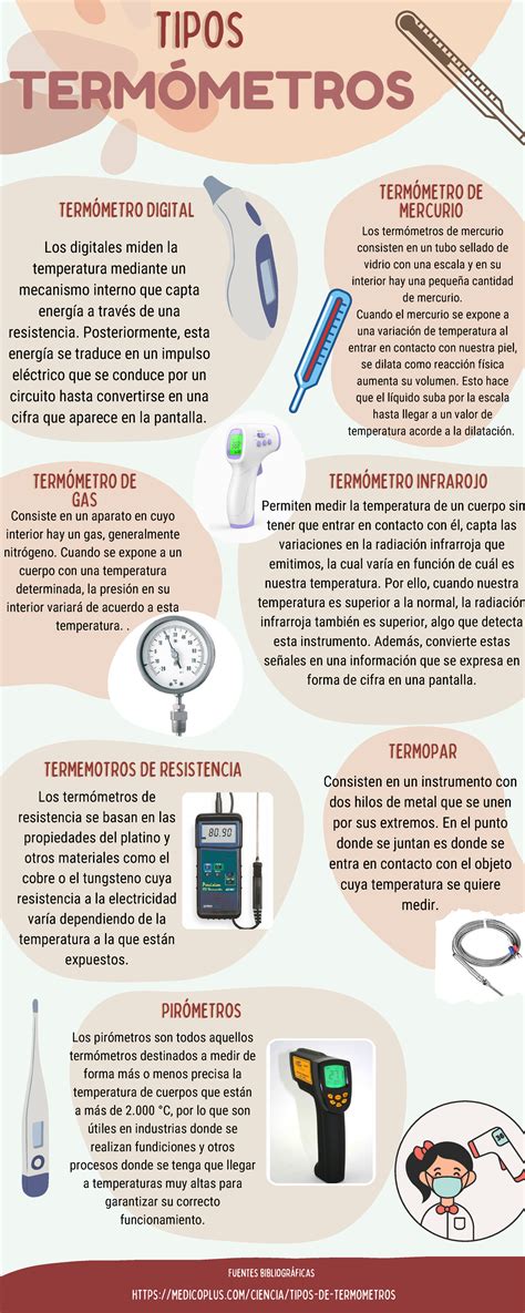 Diferentes Tipos De Termómetros Médicos 2023