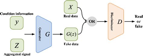 Figure 2 From Non Intrusive Load Monitoring Based On Residual U Net And Conditional Generation
