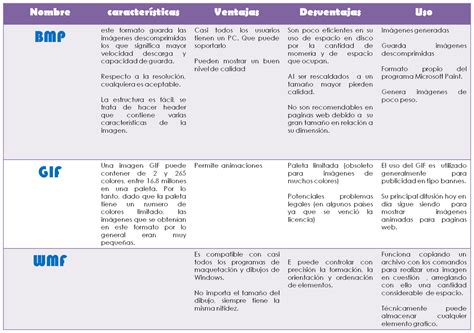 Irene Arce Cuadro Comparativo