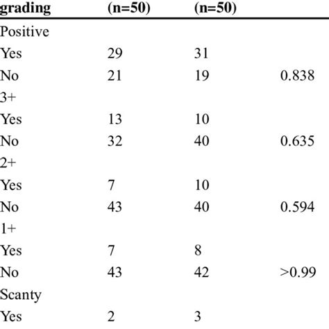 Sputum Smear Examination Download Table
