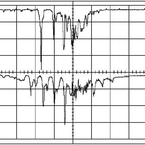 Te And Tm Modes Of A Current Carrying Plasma Tem Mode And L Mode In Download Scientific