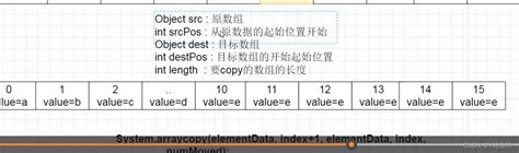 Java集合框架笔记记录 原创余胜军 但有个人心得余胜军javay特奈特的博客 Csdn博客