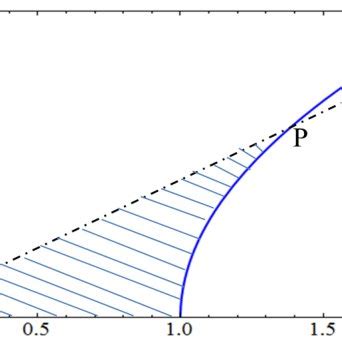 PDF Parabolic Trigonometry